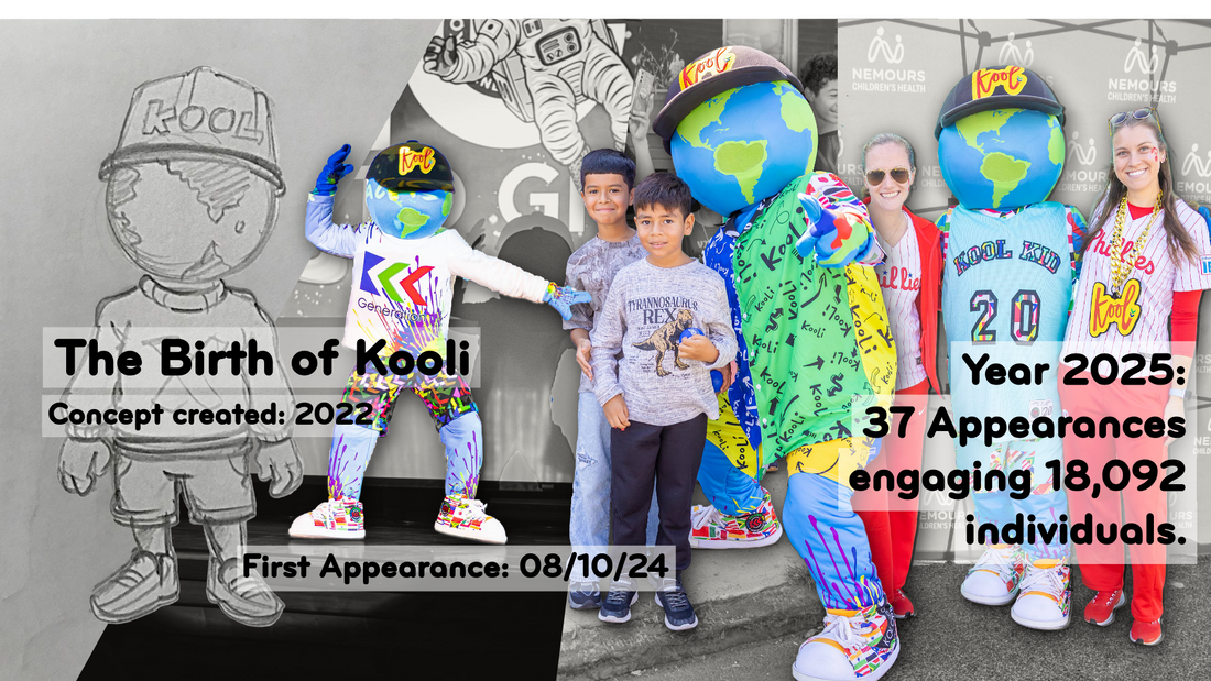 Kooli The Kool World Mascot